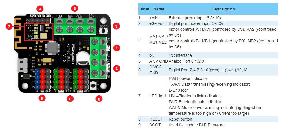 RoMeo BLE Arduino Robot Control Boards - DFRobot | Mouser