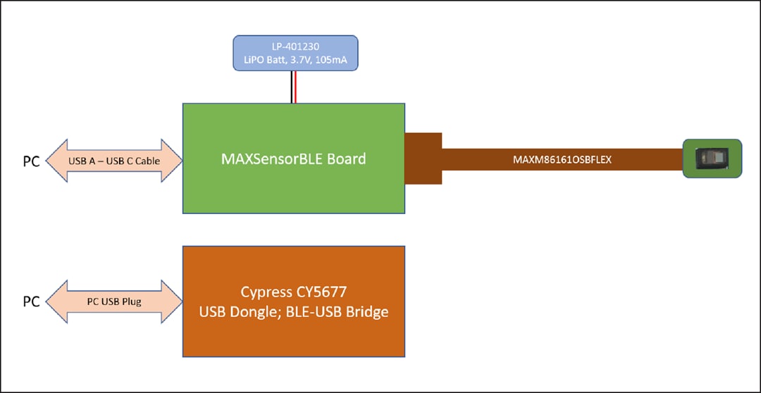 MAXM86161EVSYS Evaluierungssystem - Analog Devices / Maxim Integrated | Mouser