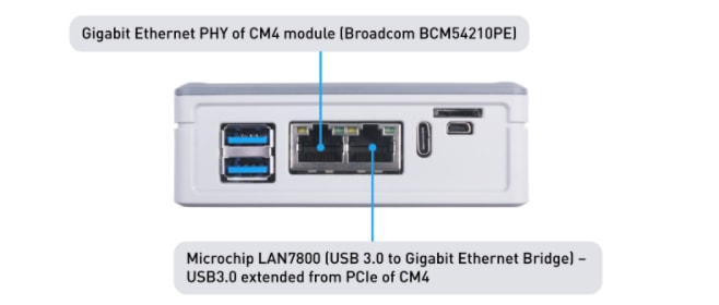 Mini-Router mit Raspberry Pi Rechenmodul 4 - Seeed Studio | Mouser