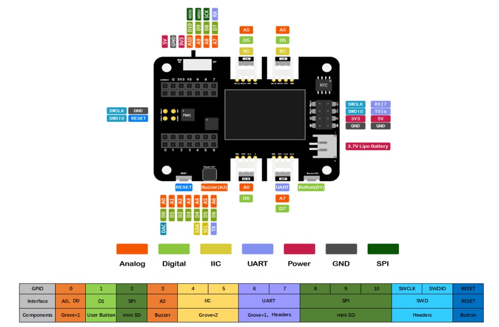 Seeeduino XIAO-Erweiterungsboard - Seeed Studio | Mouser