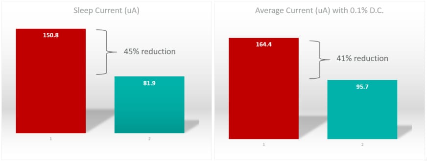 IoT-Herausforderungen mit Edge-Bauteilen gelöst - Analog Devices ...