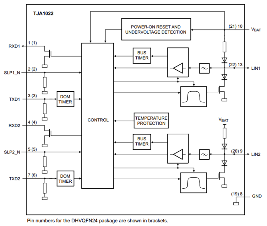 TJA1022 Dual LIN-Transceiver - NXP Semiconductors | Mouser