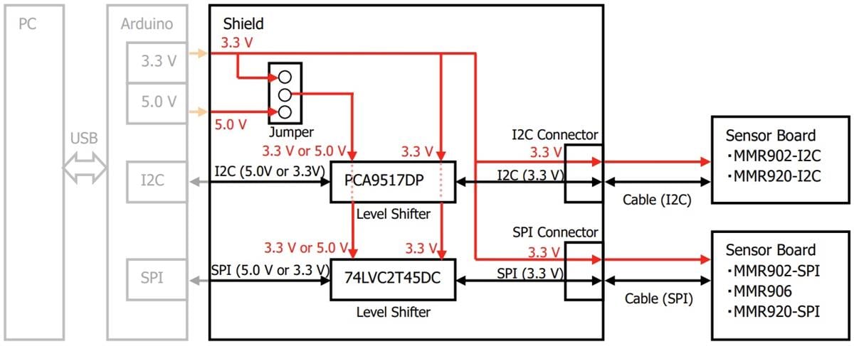 Sensor Shield Kit for Arduino - Mitsumi | Mouser