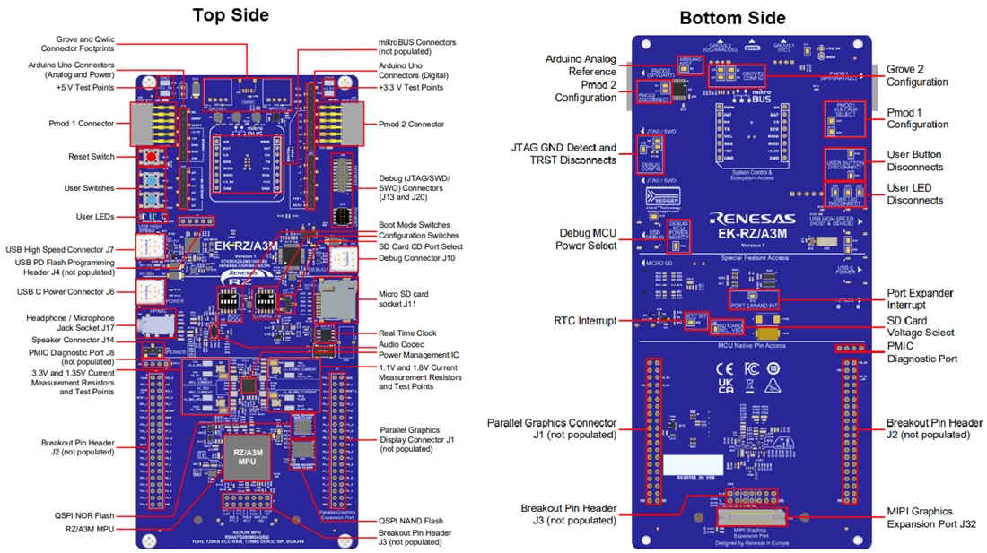 EK-RZ/A3M MPU-Evaluierungskit - Renesas | Mouser