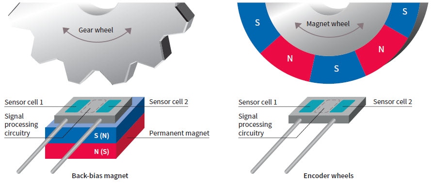 Infineon Sensorlösungen | Mouser Schweiz