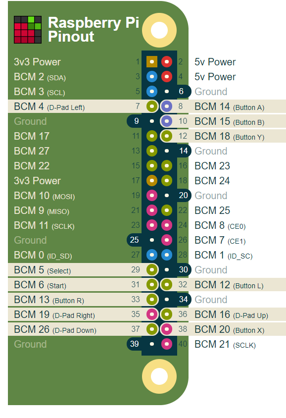 Retro Arcade: Get Your Game On With PocketBeagle | Mouser