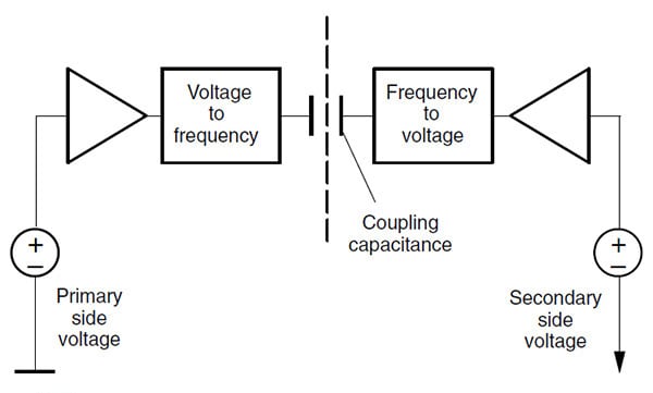 Design Guidelines for Optocoupler Safety Agency Compliance | Mouser